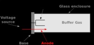 How and Why Hollow Cathode Lamps are used in AAS [The Definitive Guide ...