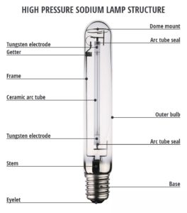 Sodium Vapour Lamp Working Principle